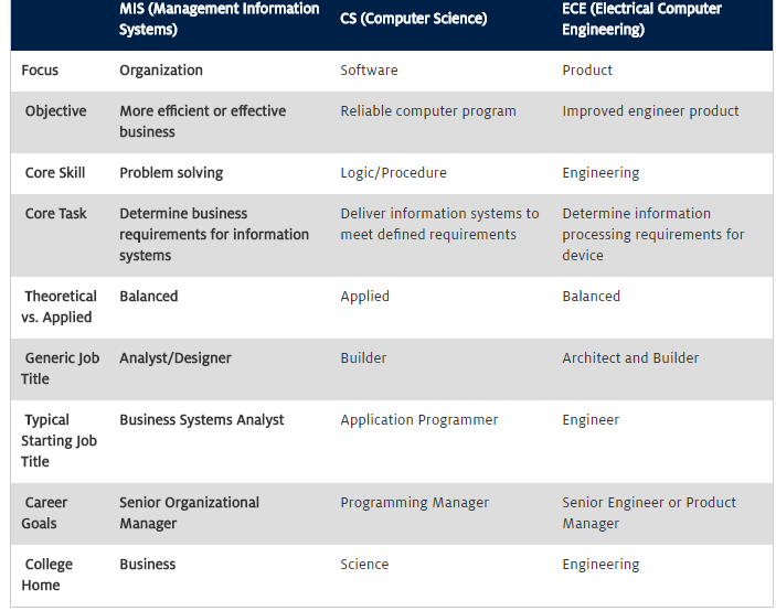 8 Different Job Roles in Data Science / Big Data Industry | Machine ... 8 Different Job Roles in Data Science / Big Data Industry | Machine ...